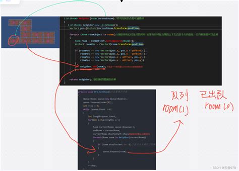 unity2d rouge地下城地图随机生成（bfs）第一期 unity rouge地图 csdn博客