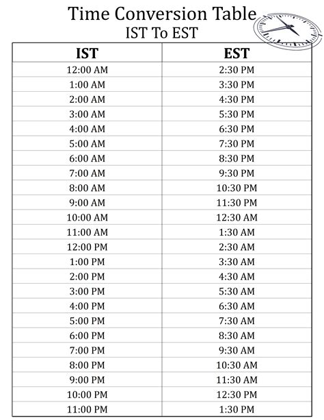 Time Zone Conversion Table Convert Est And Ist India Standard Time