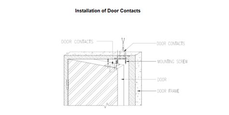 Acs Access Control Electronic Security System Installation And Testing