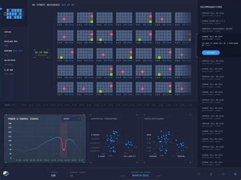 An Image Of A Dashboard With Data Displayed On The Screen And Numbers