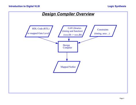 Synopsys Logic Synthesis Pdf Synopsys Logic Synthesis Pdf