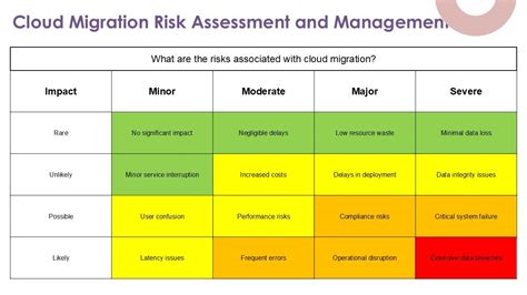 Professional Cloud Migration Roadmap Slide Deck Template Ppt H Professional Cloud Migration Roadmap Slide Deck Template Ppt H