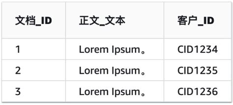 《基于智能搜索和大模型打造企业下一代知识库》之《amazon Kendra 集成》 亚马逊aws官方博客