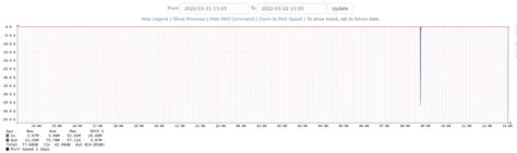 Graph Wildly Inaccurate Help Librenms Community
