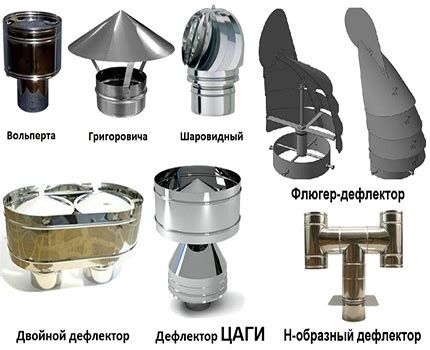 Дефлектор на дымоход: принцип работы, расчёт и изготовление своими руками