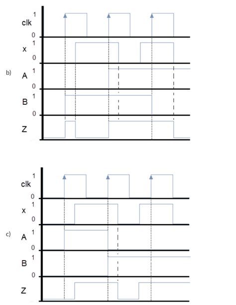 Solved Question Pts Sequential Circuit Analysis Chegg