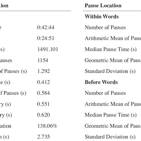 extracts taken from the inputlog summary analysis output inputlog 8 0