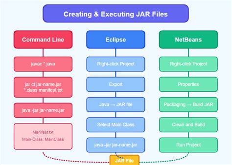 How To Create And Execute Jar File In Java Command Line Eclipse