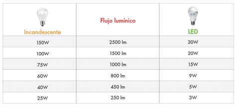 Qué Es El Lumen Regalux Iluminación