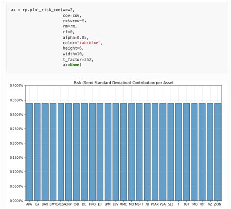 Python Is Wild For Finance Lets Take An Example Riskfolio Lib A
