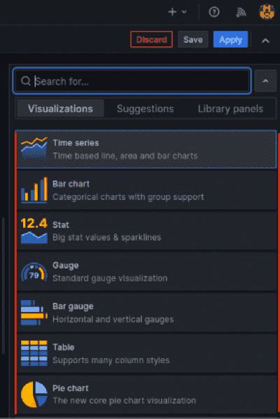 Create Your First Grafana Dashboard Sysops