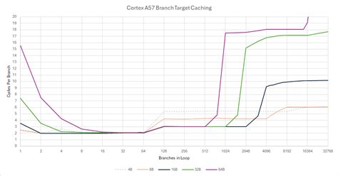Cortex A57 Nintendo Switchs Cpu By Chester Lam Cortex A57 Nintendo Switchs Cpu By Chester Lam