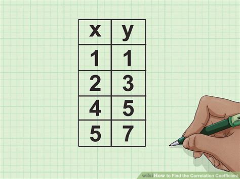 Ways To Find The Correlation Coefficient WikiHow