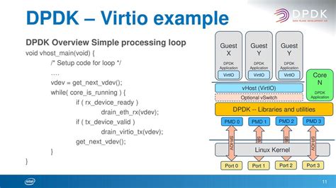 virtio keith wiles july 11 ppt download