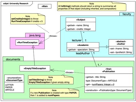 Solved Mainjavaimport Facultyimport Documentspublic