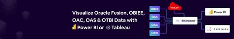 What Are Power Bi And Tableau Data Visualization Tools Bi Connector Posted On The Topic