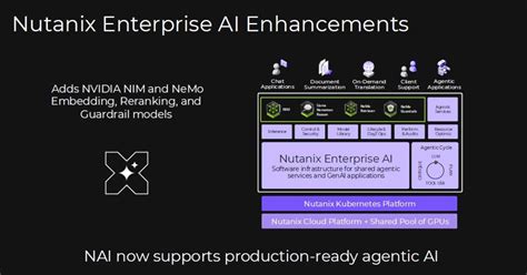 Nutanix erweitert Enterprise-AI-Plattform für Agentic-Anwendungen - computerworld.ch