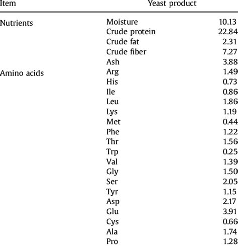 Yeast Chemical Composition At Hector Dwight Blog