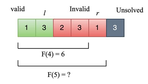 Sliding Window Read Once Practice Everywhere By Tianqi Medium