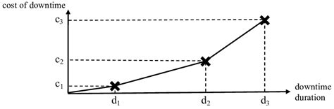Exemplary Curve Fitting Through Linear Interpolation Download