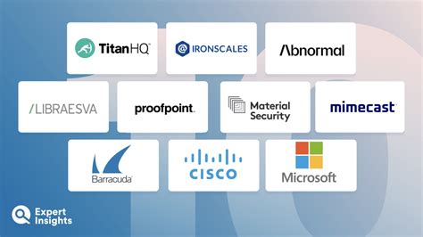 The Top 9 Alternatives To Proofpoint Email Security The Top 9 Alternatives To Proofpoint Email Security