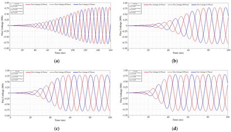 Applied Sciences Free Full Text A Novel Excitation Approach For Power Transformer Simulation