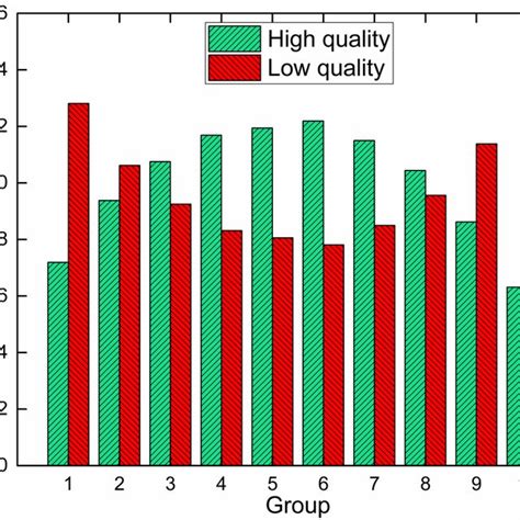 distribution of the number of repeated words in a qa pair feature