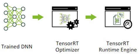 docker docker 快速搭建 tensorrt 环境 超详细 tensorrt docker csdn博客