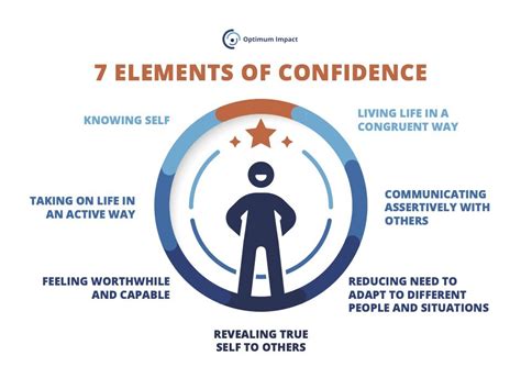 7 Keys In Building Confidence