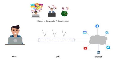 The Complete Working Procedure Using Vpn Download Scientific Diagram