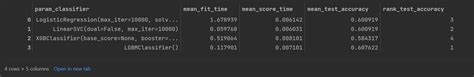 Stackoverflow Dataset Analysis Cmoroney Github Io