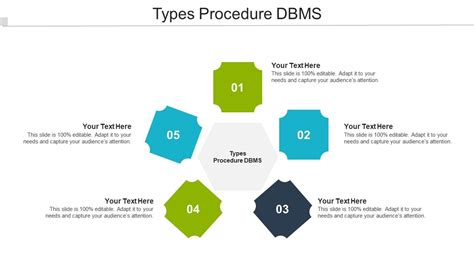 Types Procedure Dbms Ppt Powerpoint Presentation Portfolio Structure