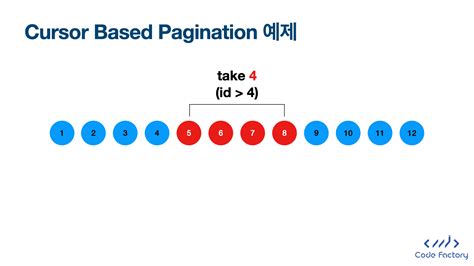 코드팩토리 초급 NestJS REST API 백엔드 완전 정복 마스터 클래스 NestJS Core 강의 코드팩토리 인프런