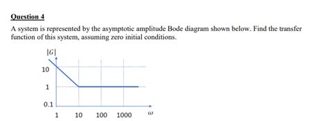 Solved Question 4 A System Is Represented By The Asymptotic