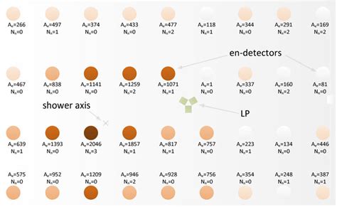 Example Of The Eas Registration With Three Clusters Of The Uran Array