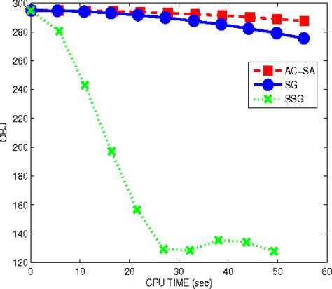a smoothing stochastic gradient method for composite optimization