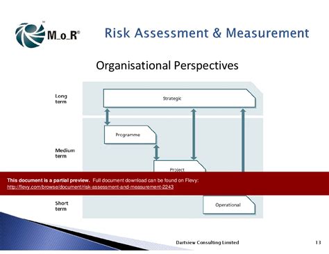 Risk Assessment And Measurement Ppt Slide Deck