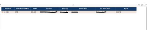 need help with dax microsoft fabric community
