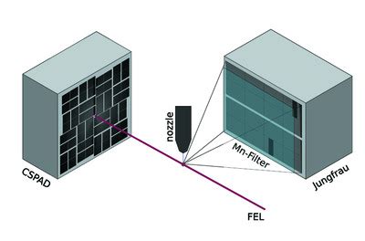Journal Of Synchrotron Radiation Vol 30 No 1