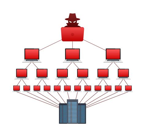 Kerberos Attacks Explanation Attacks On Kerberos Prosec Gmbh