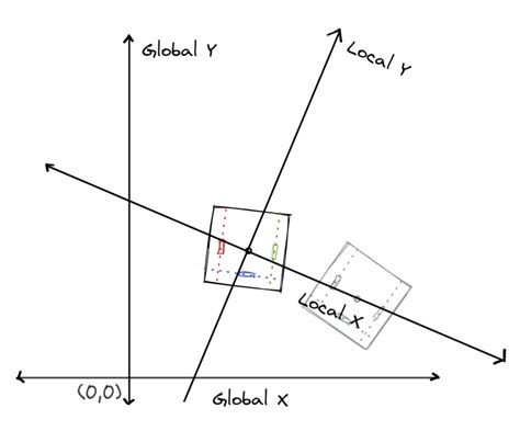 Odometry Introduction To Robotics