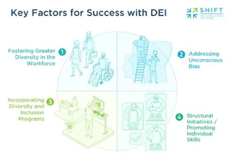 Top 5 Deandi Best Practices — Jake Jorgovan