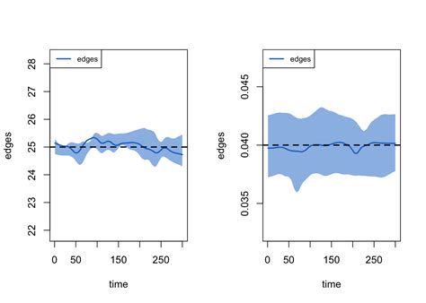 14 Part 1 Network Diffusion Infectious Diseases Network Analysis Integrating Social