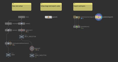 setup usd character in solaris hounotes