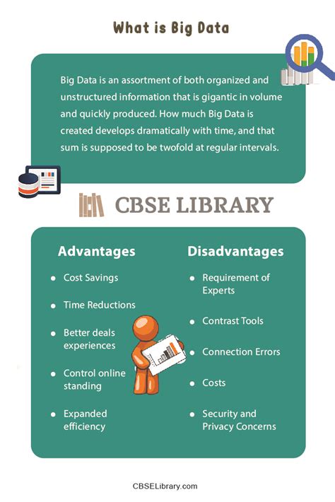 Advantages And Disadvantages Of Big Data What Is Big Data Pros And Cons Benefits And