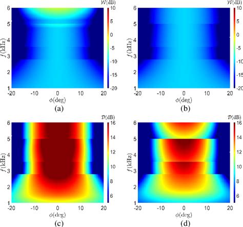 figure 2 from region of interest oriented constant beamwidth