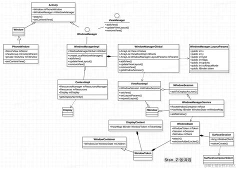 Android Floatwindow弹窗梳理 基于android 13 一、应用窗口管理 11 应用view与系统w 掘金