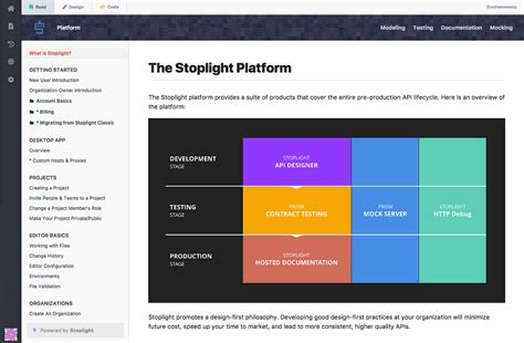 create flawless api documentation with stoplight hubs by robert