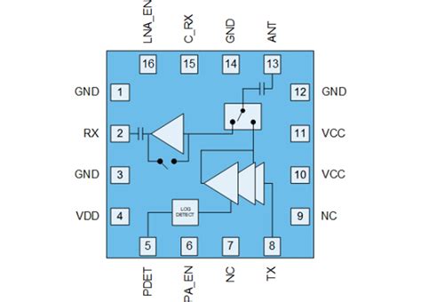 Qpf4551 5 0ghz Wi Fi 6 Front End Module Qorvo Mouser