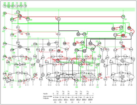 Part Of A Fuzzy Decoder With Six Inputs Arrows Indicate Excitatory Download Scientific Diagram